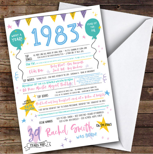 1983 Pastel Colours Any Age Year You Were Born Facts Personalised ...