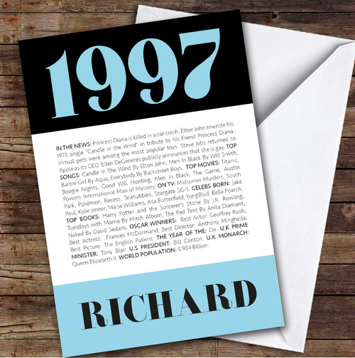 1997 Formal Any Age Any Year You Were Born Facts Personalised Birthday ...