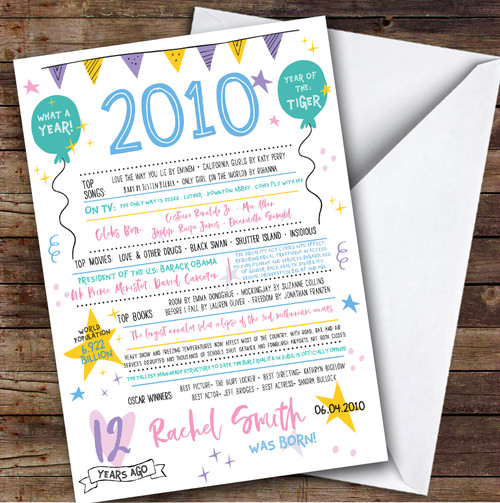 2010 Pastel Colours Any Age Year You Were Born Facts Personalised ...