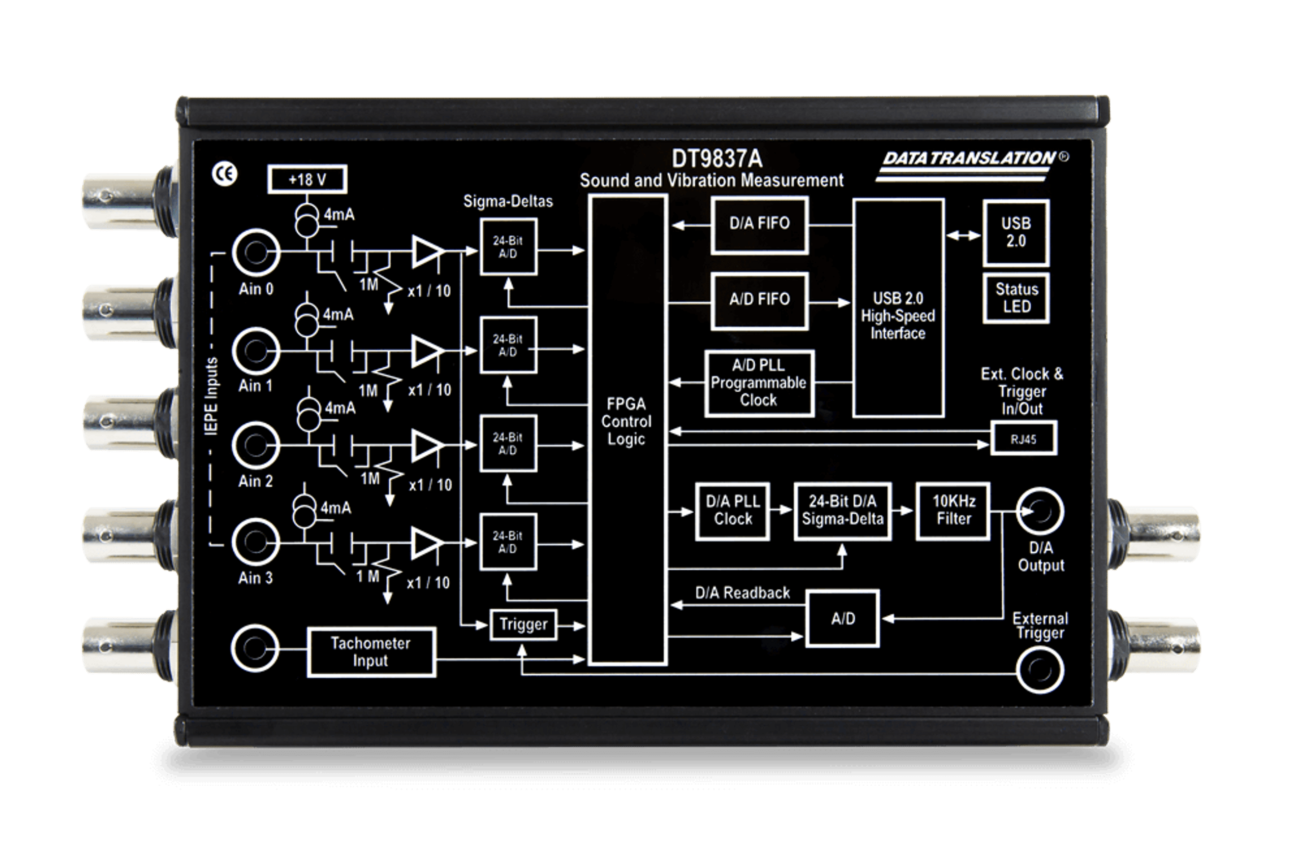 MCC DT9837 Series: Dynamic Signal Analyzers - Digilent