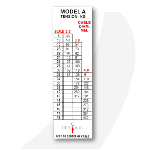 LOOS - Label forTension Gauge/Model A-91