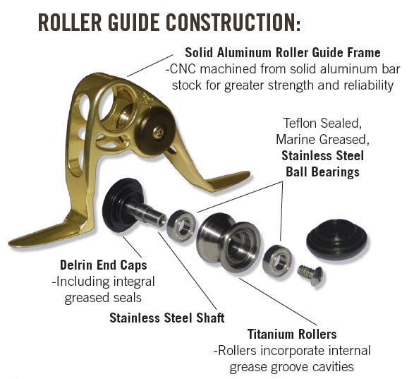 30lb Set Excel Series Roller Guide - Get Bit Outdoors