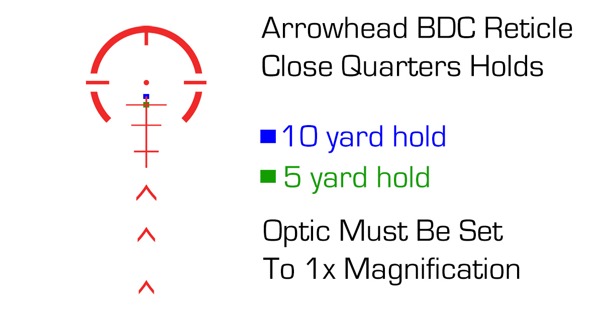 What happens when we change parameters using a BDC reticle? 36y zero ...