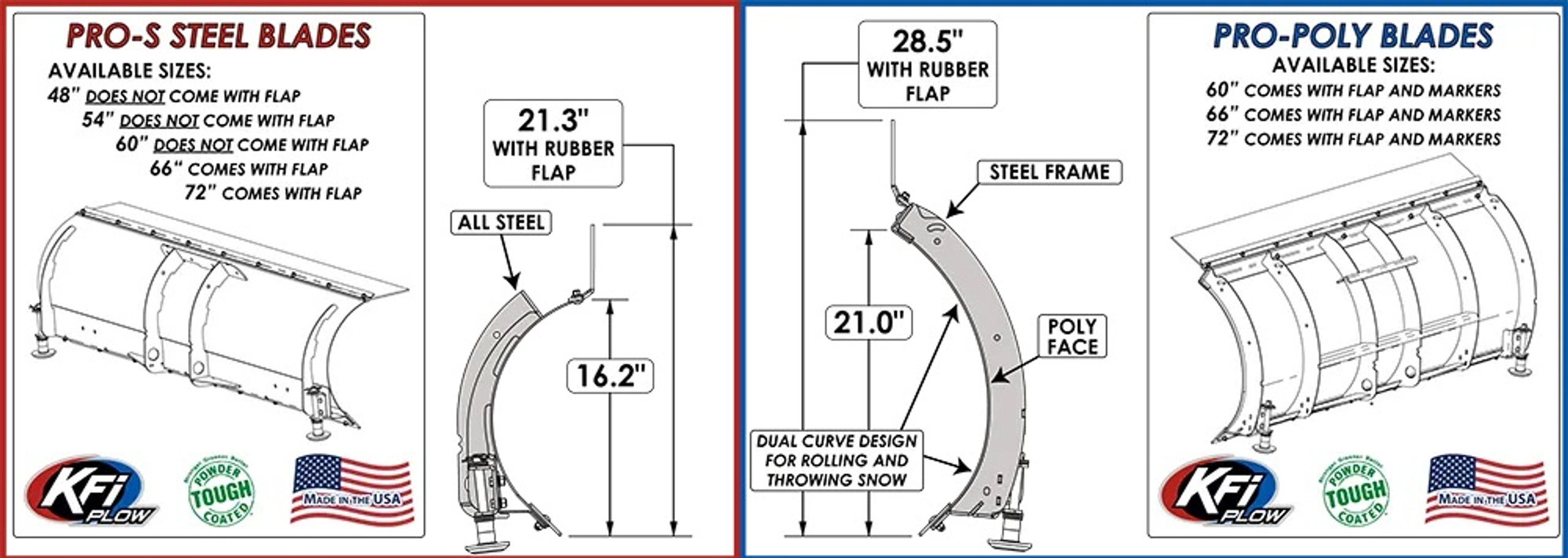 Polaris Ranger Complete Snow Plow System By Kfi Products Kfi Snwplw 2