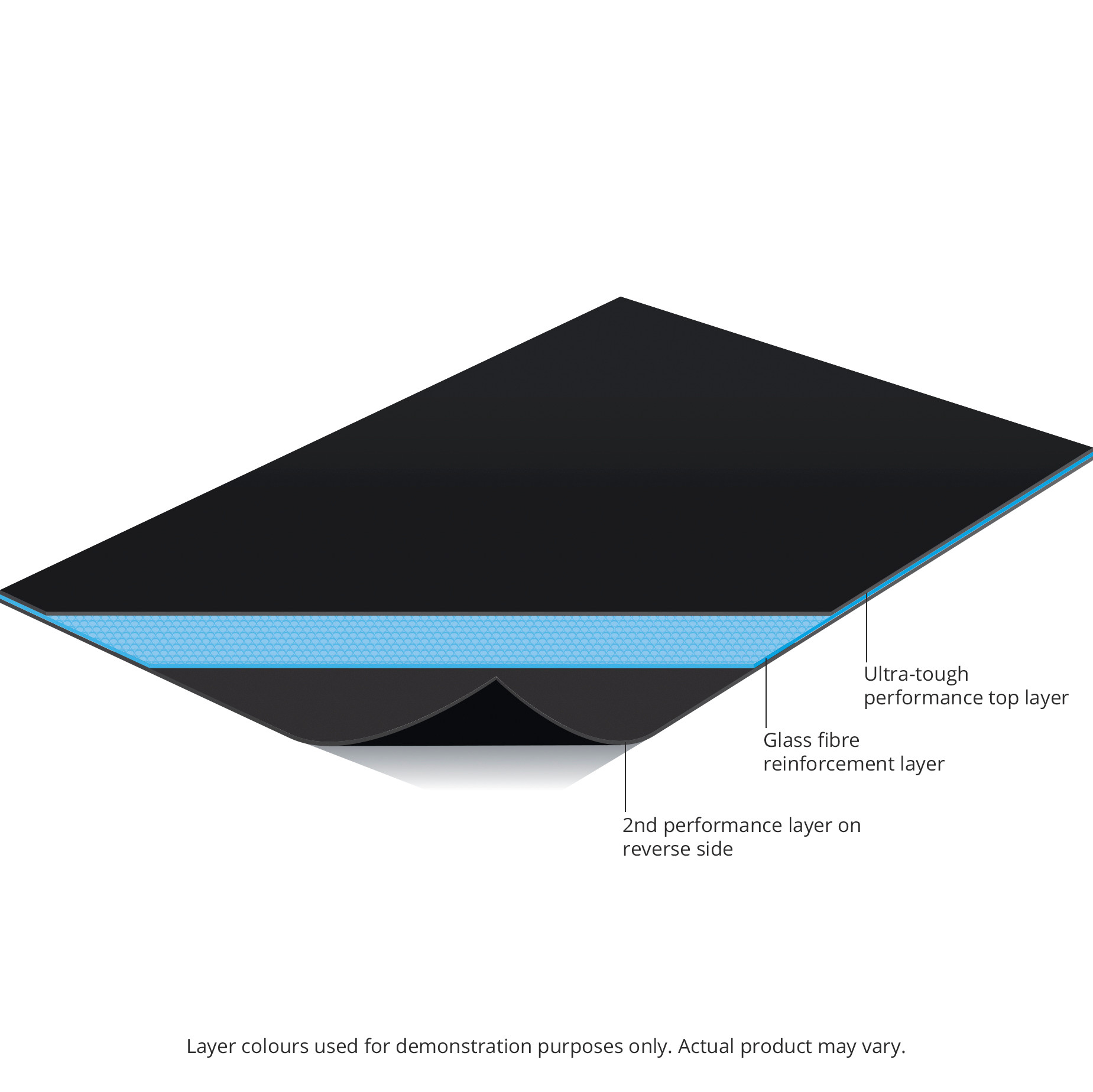 Dance Practice Mats | Tap & Irish Dance