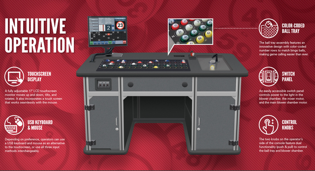 Statesman Premier Bingo Console - Bingo Supply Warehouse