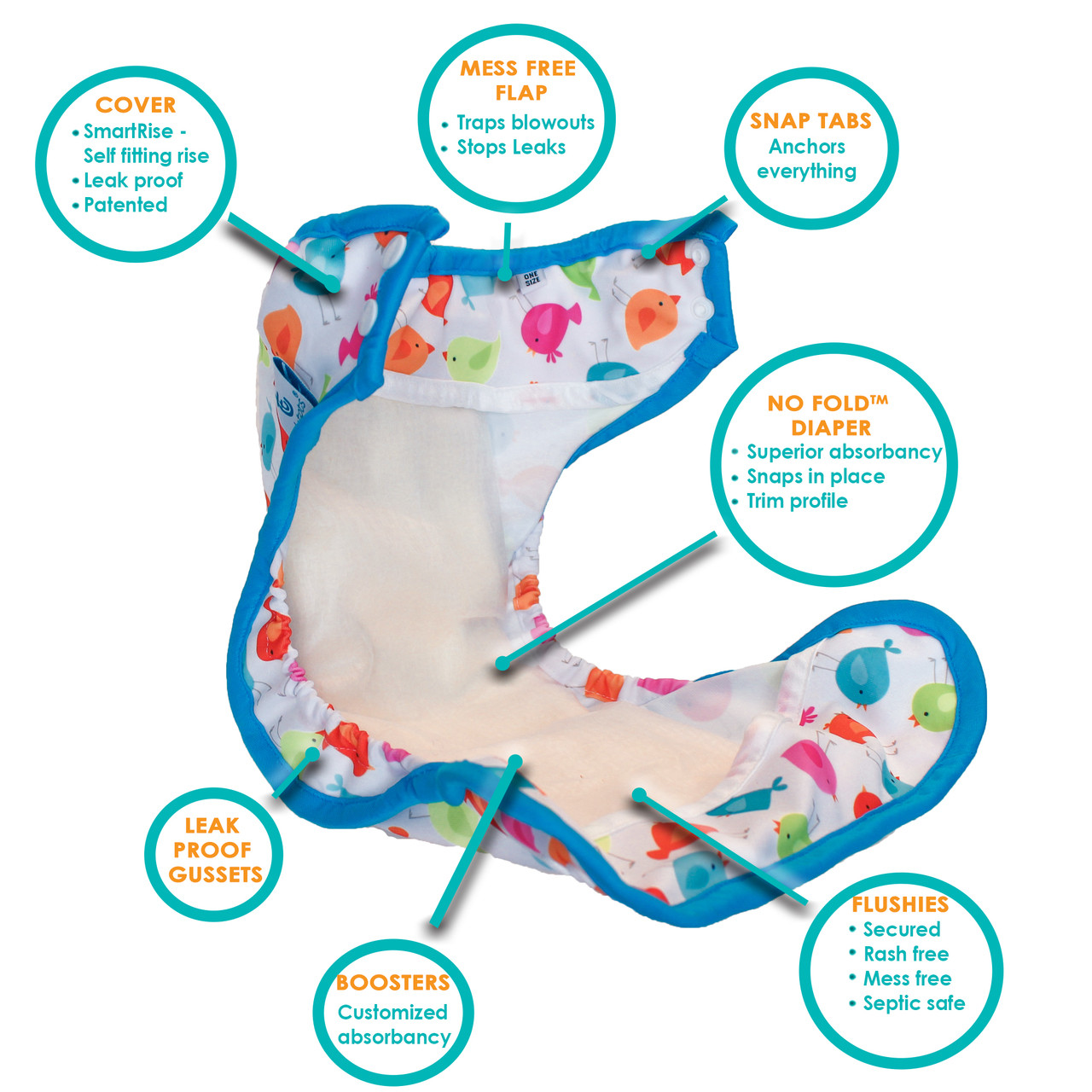 Denim and Elephant Cloth Diaper Set for Babies | Tidy Tots Diapers