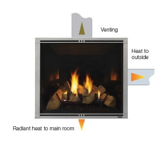 Heat Out Kit (includes termination cap, 25' of 6" round duct, fireplace ...