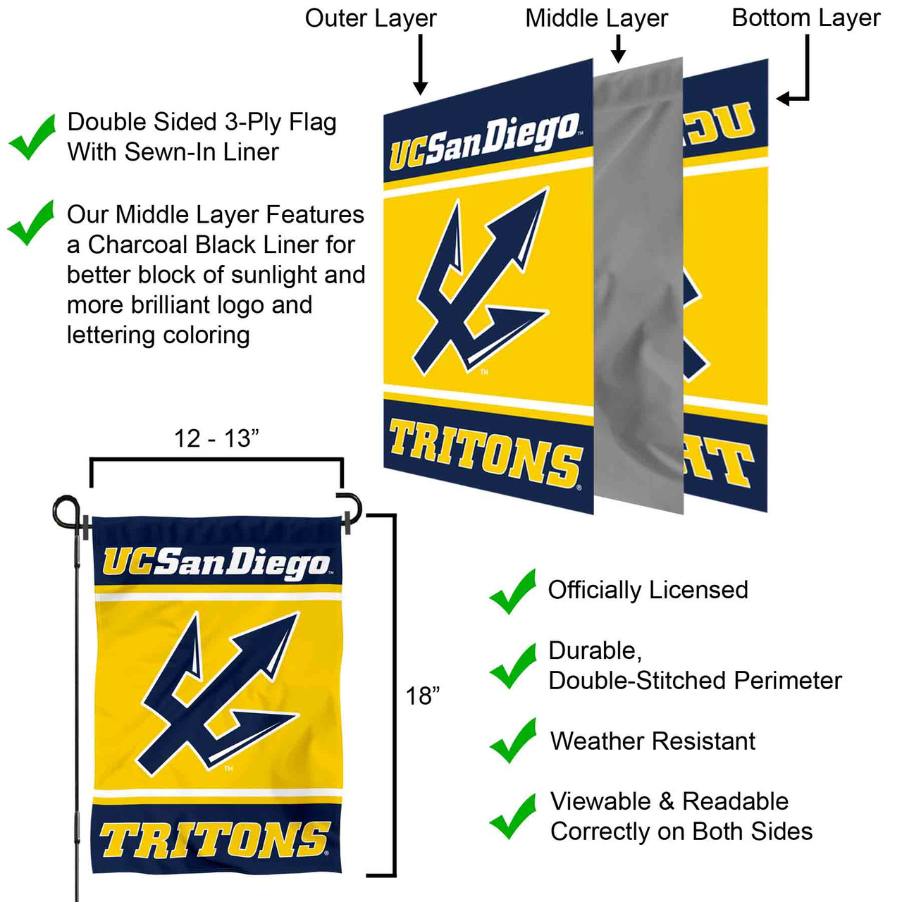San Diego Tritons Garden Flag - State Street Products