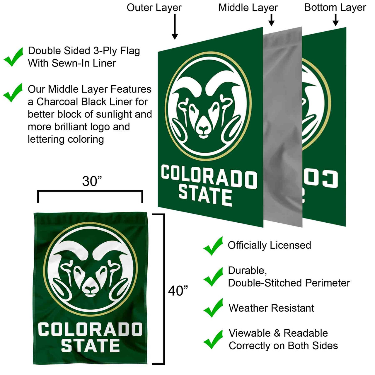 Colorado State Rams Logo Double Sided House Flag - State Street Products