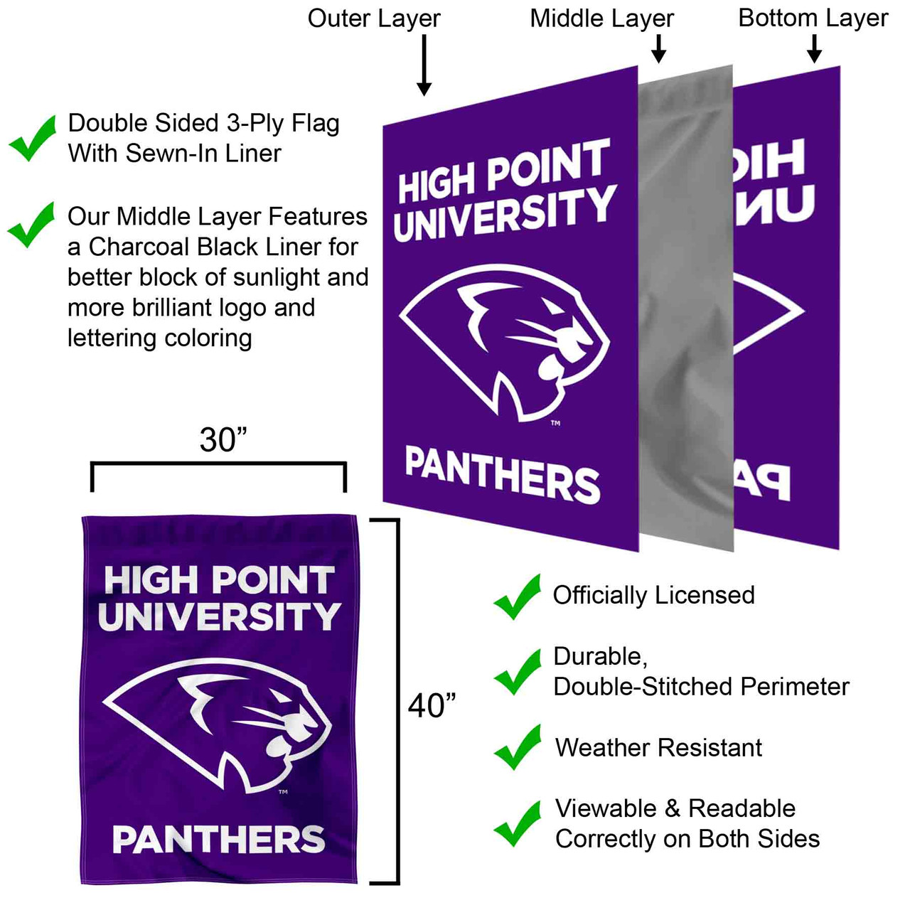 High Point Panthers Logo Double Sided House Flag - State Street Products