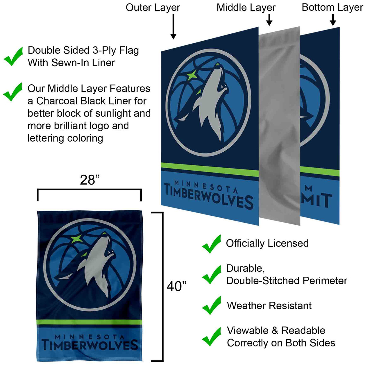 Minnesota Timberwolves Logo Double Sided House Flag - State Street Products