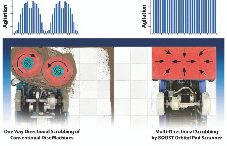 Clarke Focus ll 32" BOOST Floor Scrubber- New - Performance Systems