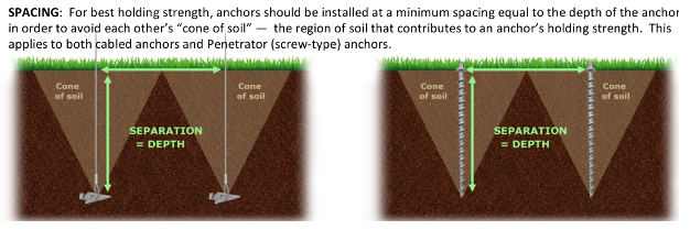 Anchor Spacing: How Much Distance Between Anchors? - American Earth Anchors