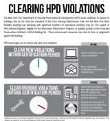 Detailed Guide on How to E-Certificate an HPD NYC Violation