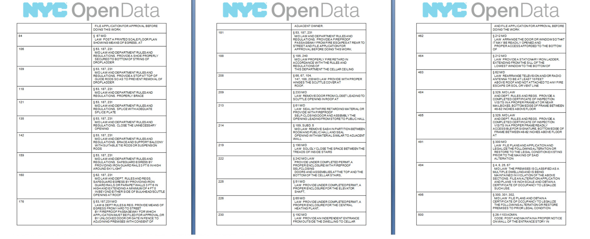 hpd abc's of housing owner's guide 2023 (pdf)