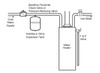 Amtrol ST-12 Therm-X-Trol In-Line Thermal Expansion Tank for 60 - 120 ...