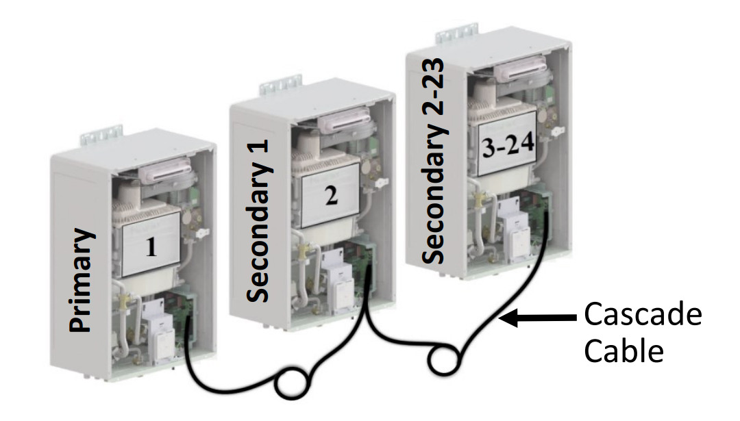 Rinnai REU-CSA-C2 250 Foot Cascade Cable for CU160 and CU199