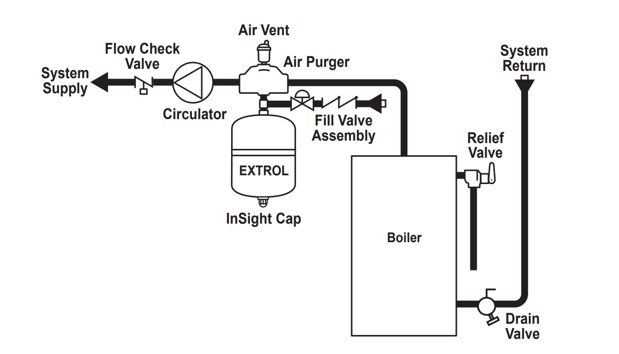 Amtrol EX-30 Extrol 4.4 Gallon In-Line Hydronic Heating Expansion Tank