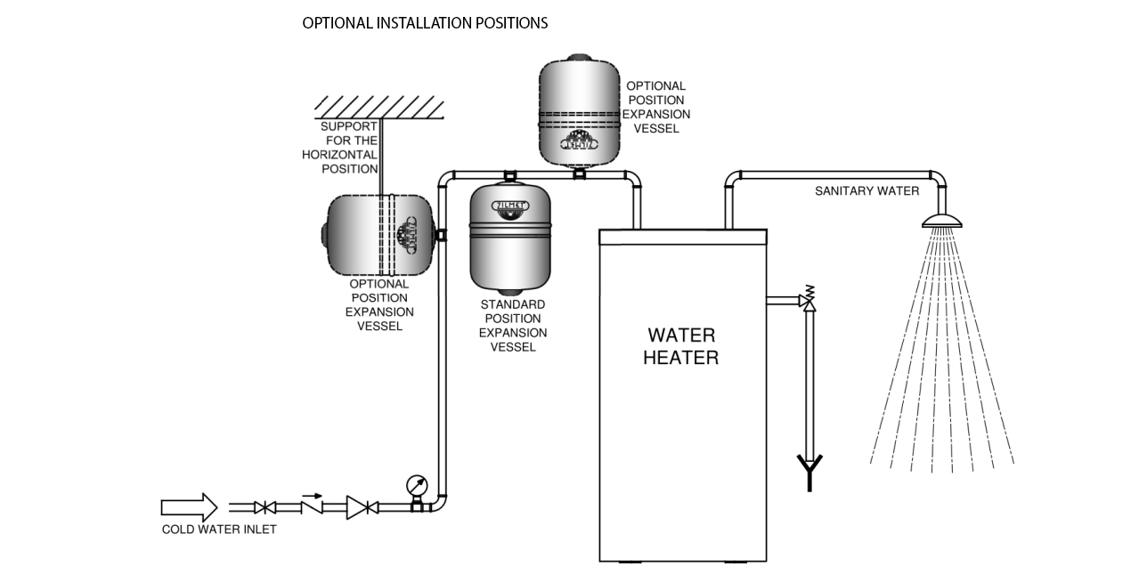 Expansion Vessel On Cold Water Inlet 2024, 09/29/2022