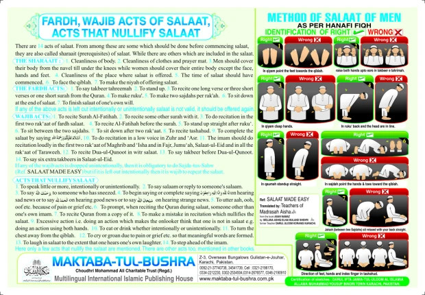 Chart Method Of Salah (Men)
