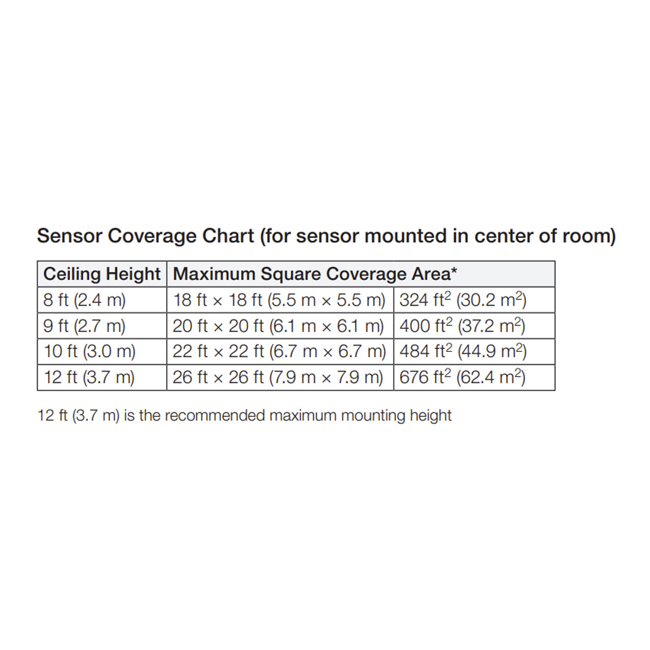 Lutron LRF2-OCR2B-P-WH - Radio Powr Savr Wireless Ceiling Mount ...