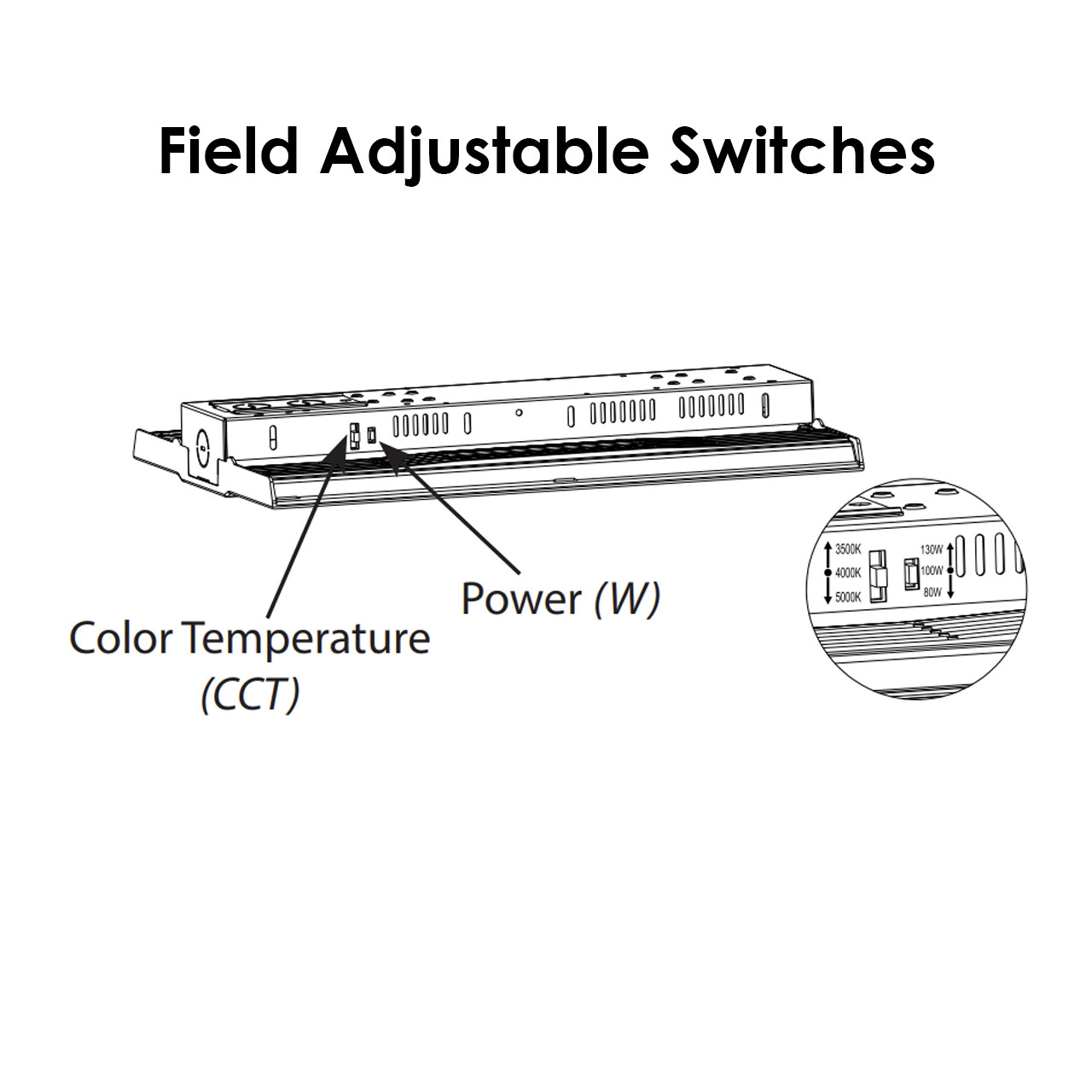 RAB RBAY17M Field Adjustable Linear LED High Bay Fixture ...