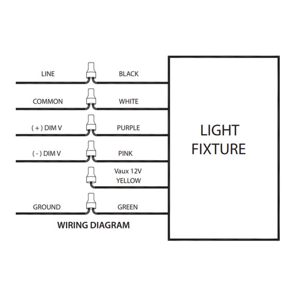 RAB RBAY17M Field Adjustable Linear LED High Bay Fixture ...