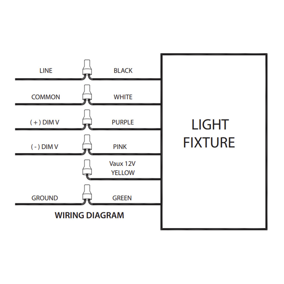 RAB RBAY17M Field Adjustable Linear LED High Bay Fixture ...