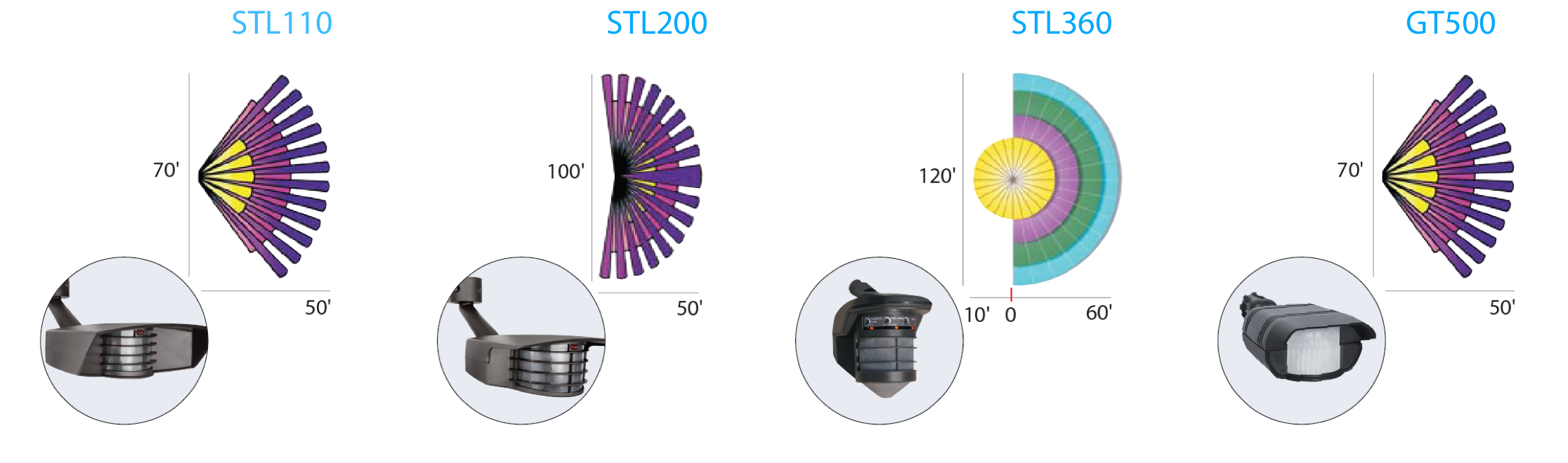 Discover the New Line of Security Light Fixture Kits - City Lights USA