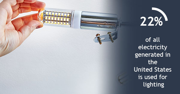 Corn Lights: What Are They and How Do They Work? - Induction Lighting ...