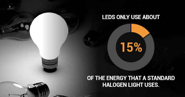 LED Lighting vs. Traditional Lighting: Which Is Better? - Induction ...