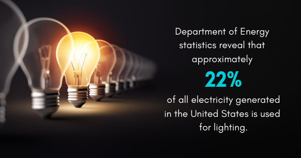 Energy Efficient Lights: What Are Your Options? - Induction Lighting ...