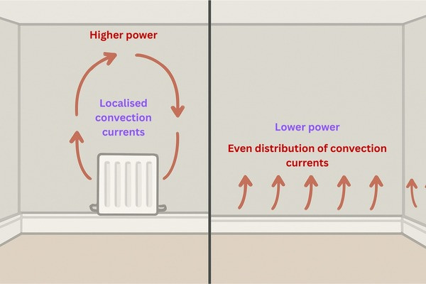 Skirting Board Heating - Worth The Cost And Effort? - Skirting World