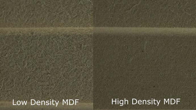 What Is MDF? | Properties, Material, Construction & Strength - Skirting ...