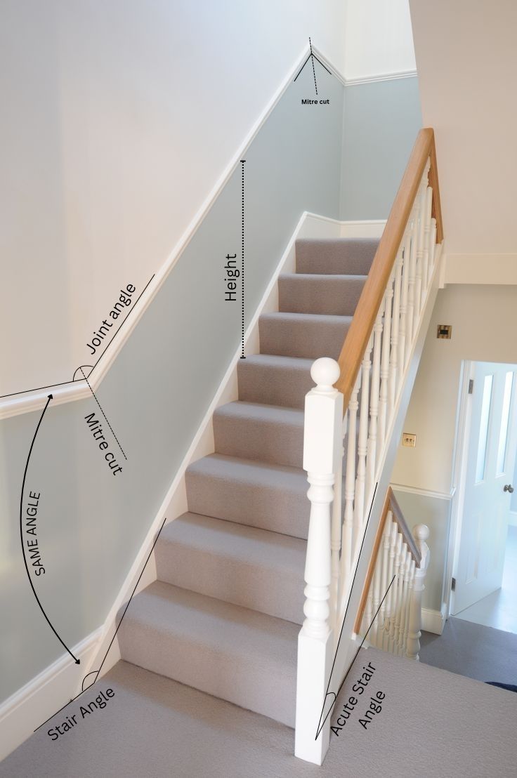 Dado Rail On Stairs | Easier Than You Think | Skirting World - Skirting ...