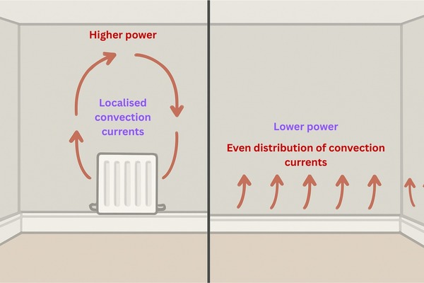 Skirting Board Heating - Worth The Cost And Effort? - Skirting World