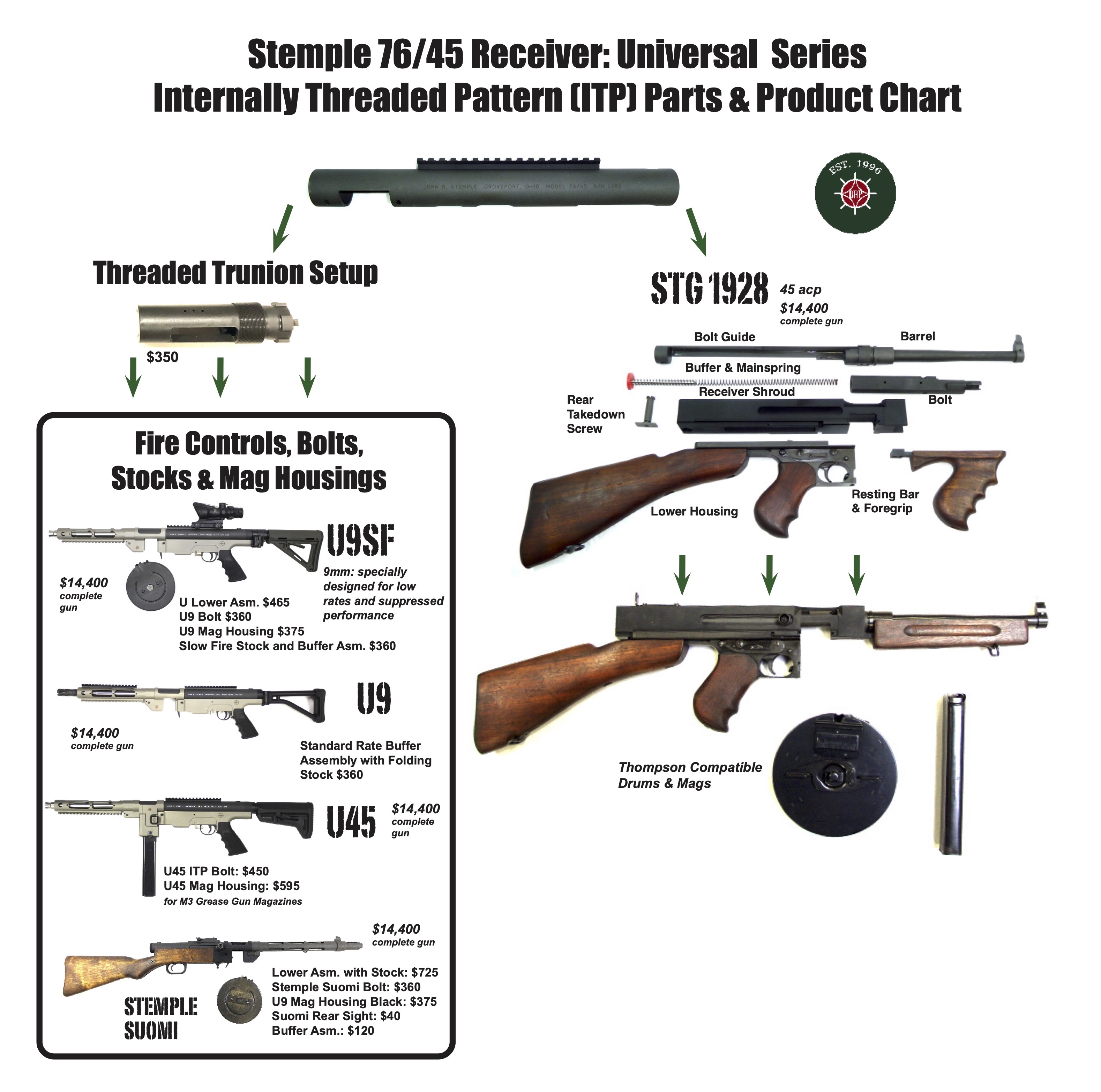 Stemple Takedown Gun