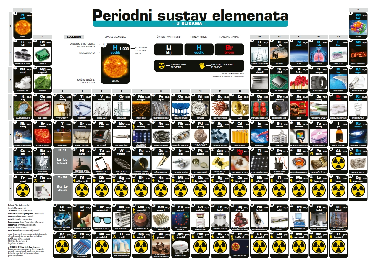Periodni sustav elemenata - Školska knjiga webshop