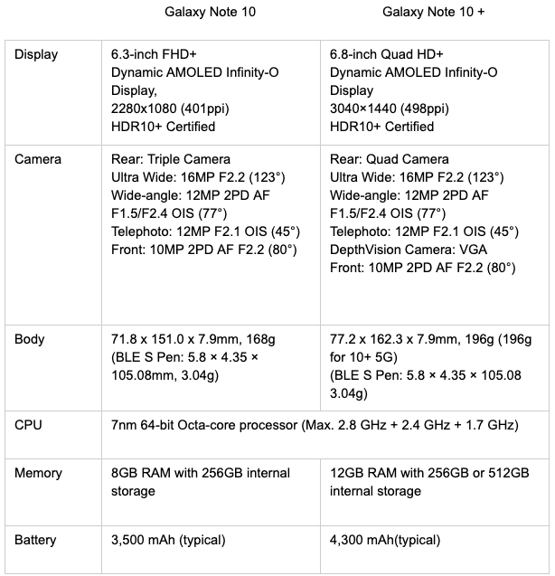 The New Samsung Galaxy Notes are Here - iCoverLover