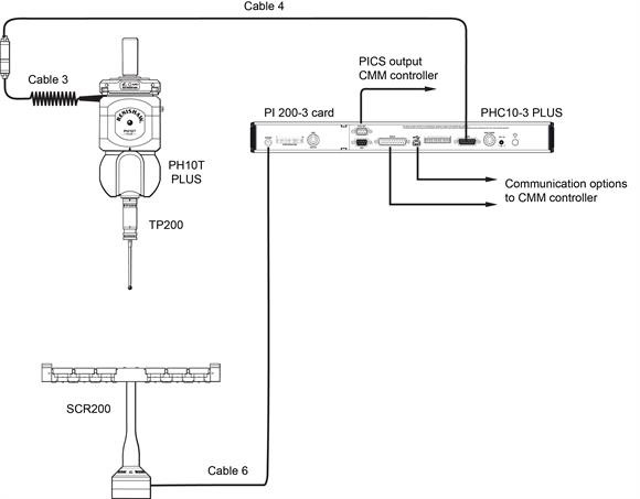 Renishaw PH10T PLUS Probe Head | A-5863-2000 | RenishawProbe