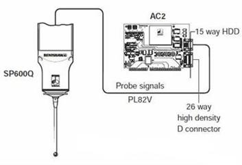 Renishaw SP600Q Kit | A-2098-0890 | RenishawProbe