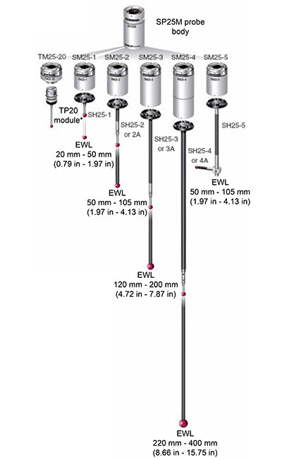Renishaw SP25M Scanning Probe Kit 4 | A-2237-1004 | RenishawProbe