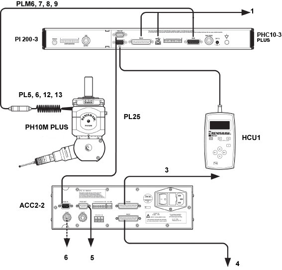 Renishaw PHC10-3 PLUS Controller | A-5863-0100 | RenishawProbe