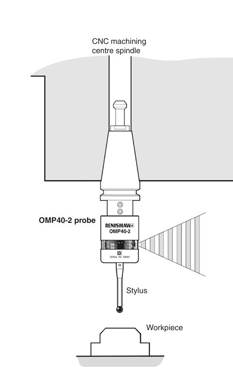 Renishaw OMP40-2 Probe Kit- Legacy | A-4071-0001 | RenishawProbe