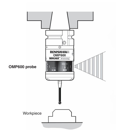Renishaw OMP600 Probe Kit Modulated | A-5180-2001 | RenishawProbe