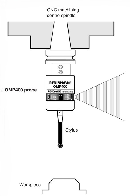 Renishaw OMP400 Probe Kit Modulated | A-5069-2001 | RenishawProbe