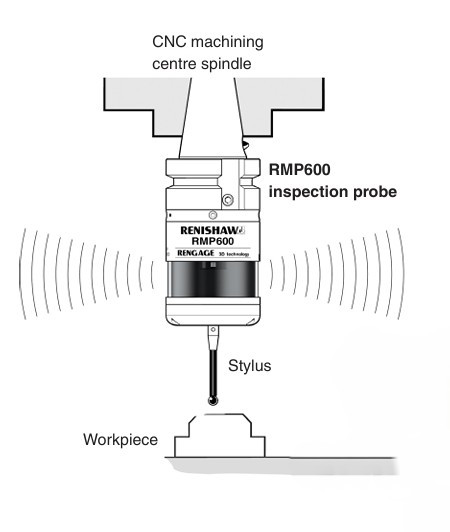 Renishaw RMP600 Probe Kit | A-5312-0001 | RenishawProbe