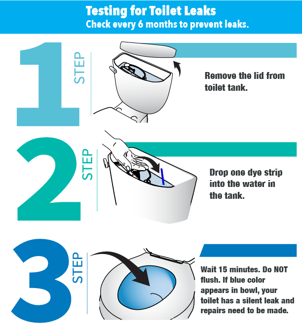 Custom printed card, Toilet Leak Detecting Tablet Kit | Bathrooms ...