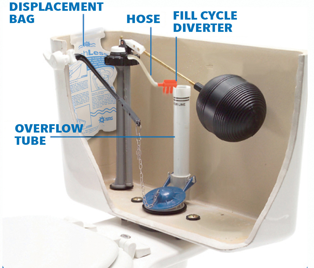Toilet Tank Flush Less Water Saver Displacement Bag | tummy bank ...